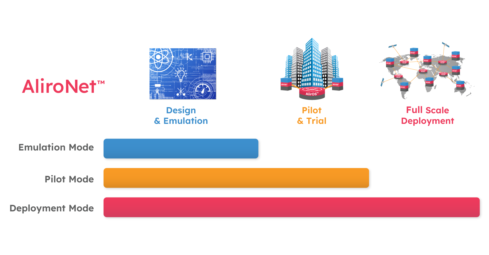 Aliro Quantum, Entanglement-based Secure Networking